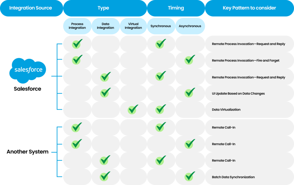 The Ultimate Guide To Salesforce Integration