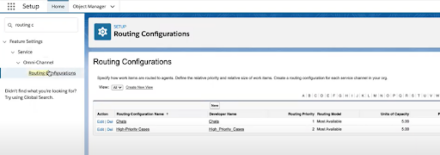 Salesforce Omni-Channel: A Comprehensive Guide to Seamless Customer ...
