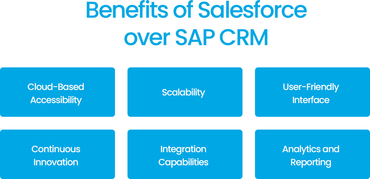SAP to Salesforce Migration: Expert Insider Tips