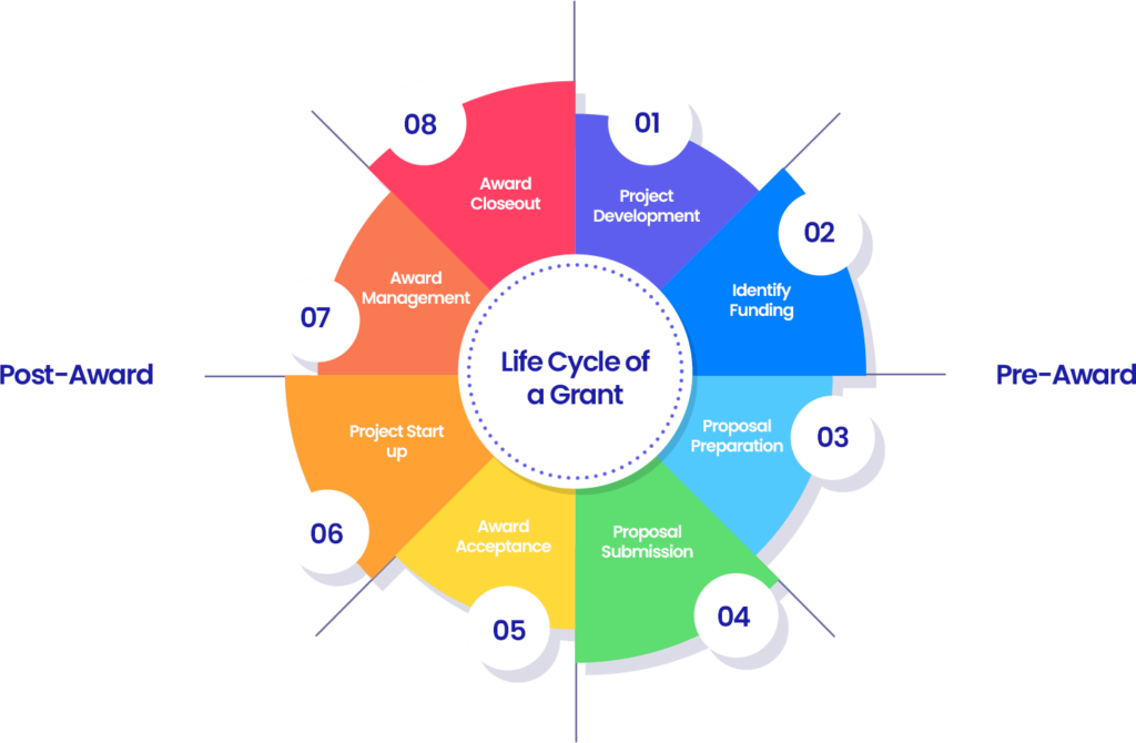 Unlocking Salesforce Grant Management: Boost Your Impact