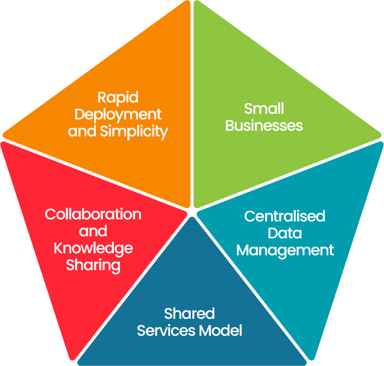 Single Org Vs Multi Org Selecting Salesforce Org Strategy