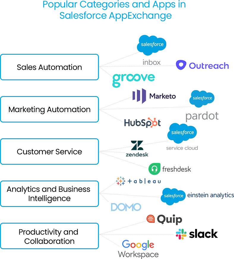 A Guide to Salesforce AppExchange: Essential Data for Users