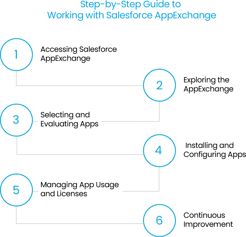 A Guide to Salesforce AppExchange: Essential Data for Users