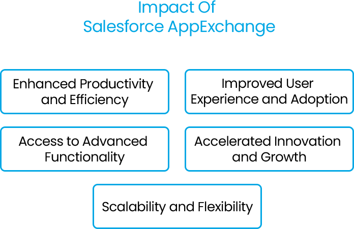 A Guide to Salesforce AppExchange: Essential Data for Users