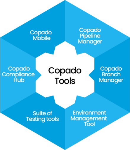 Maximizing Salesforce DevOps with Copado: Streamlined Solutions