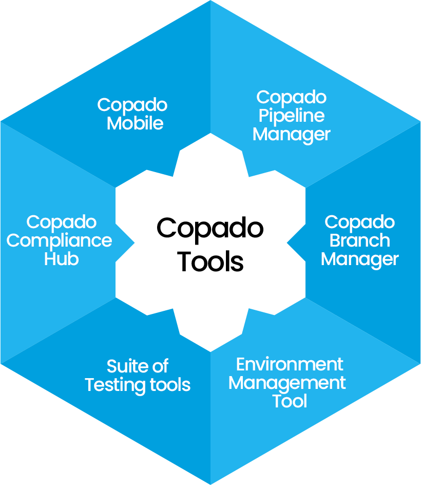 Maximizing Salesforce DevOps with Copado: Streamlined Solutions