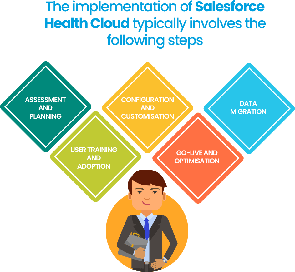 The Comprehensive Guide To Salesforce Health Cloud Implementation