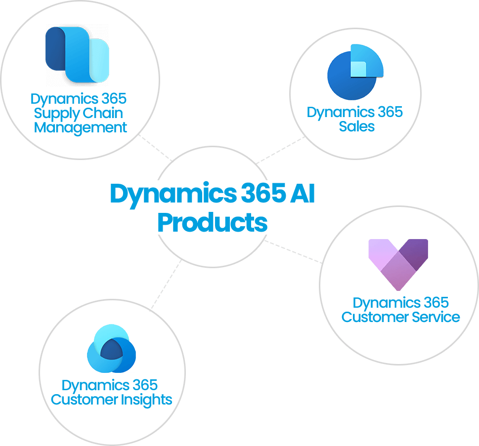 Salesforce Einstein GPT vs Dynamics 365 AI: A Comparison