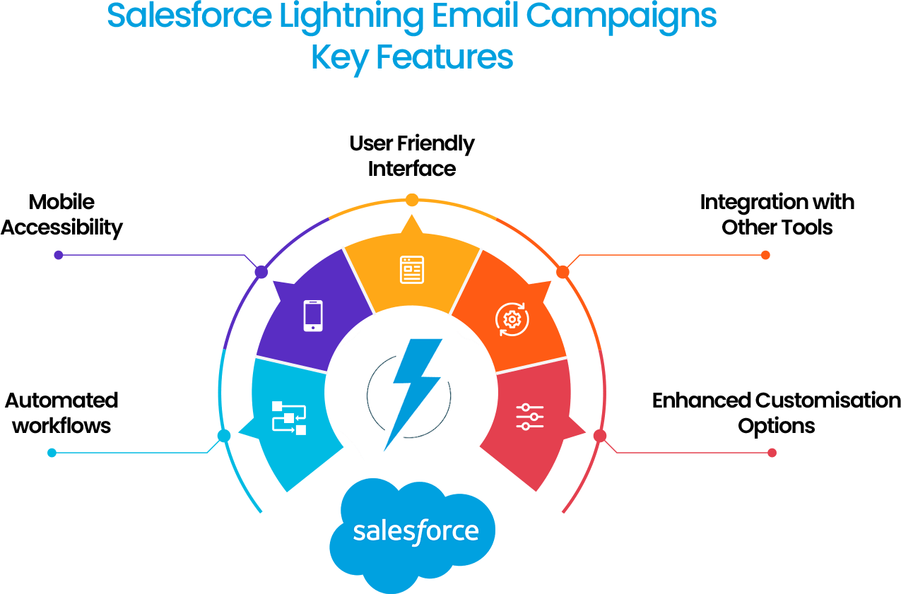 5 Solutions for Sending Salesforce Mass Email