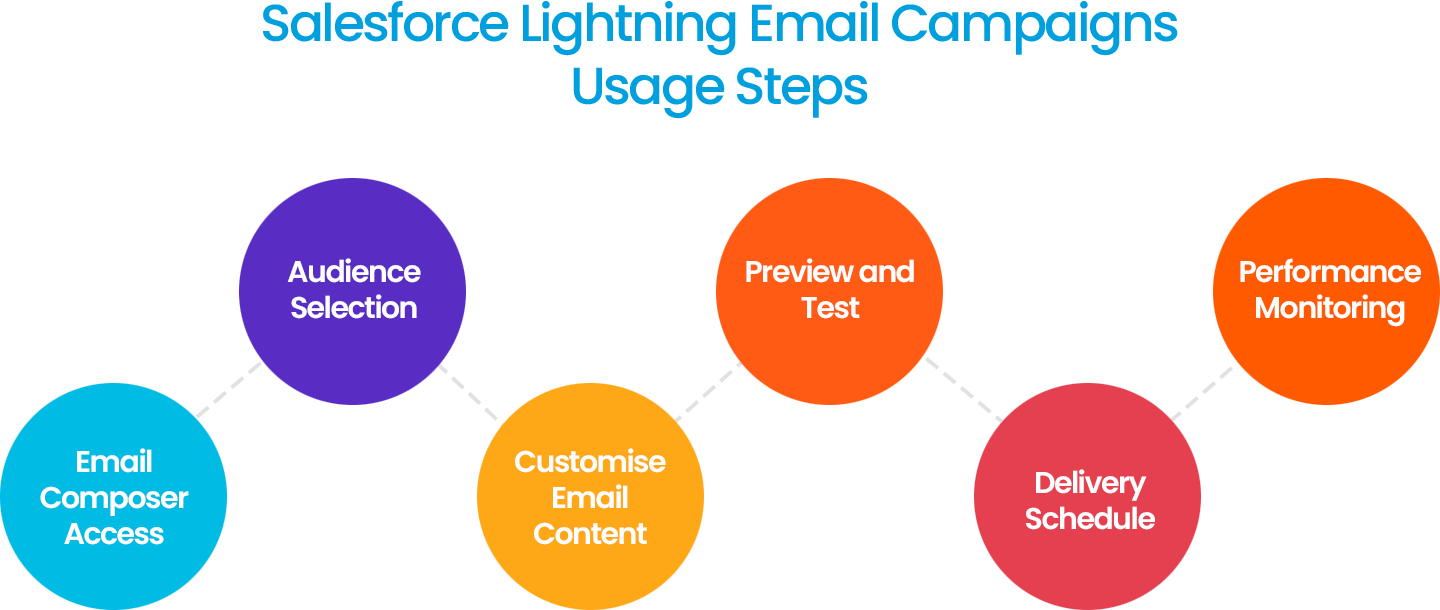 5 Solutions for Sending Salesforce Mass Email