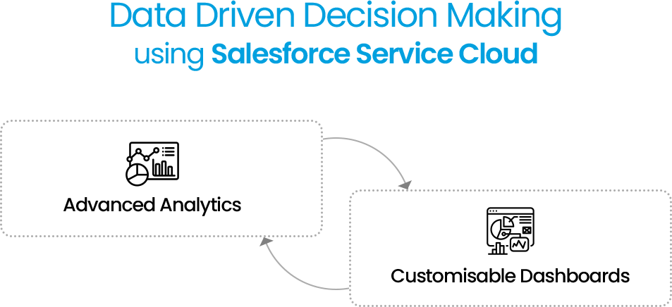 Maximize Wealth Management with Salesforce Service Cloud
