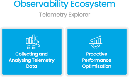 In-Depth Guide to MuleSoft Monitoring and Observability