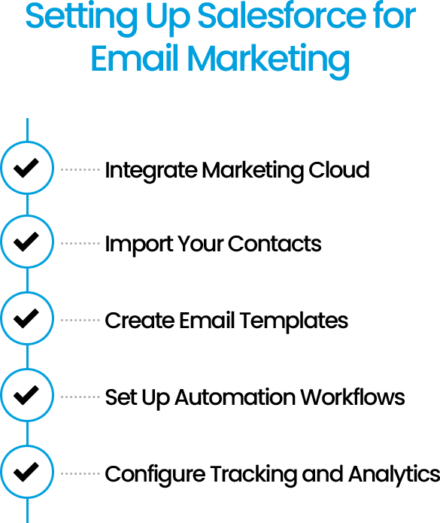 Effective Email Marketing Campaigns with Salesforce