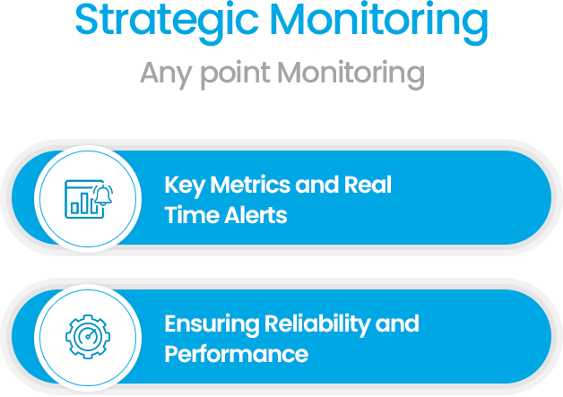 In-Depth Guide to MuleSoft Monitoring and Observability