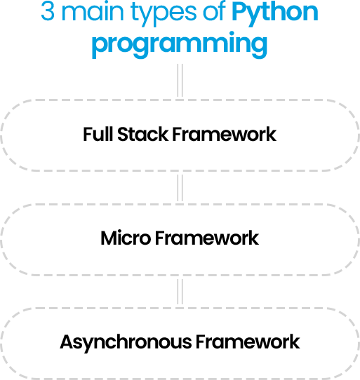 Top 10 Python Frameworks for Building Web Applications