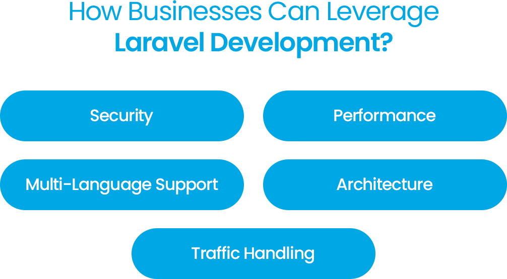 How Businesses Can Benefit from the Laravel Framework?