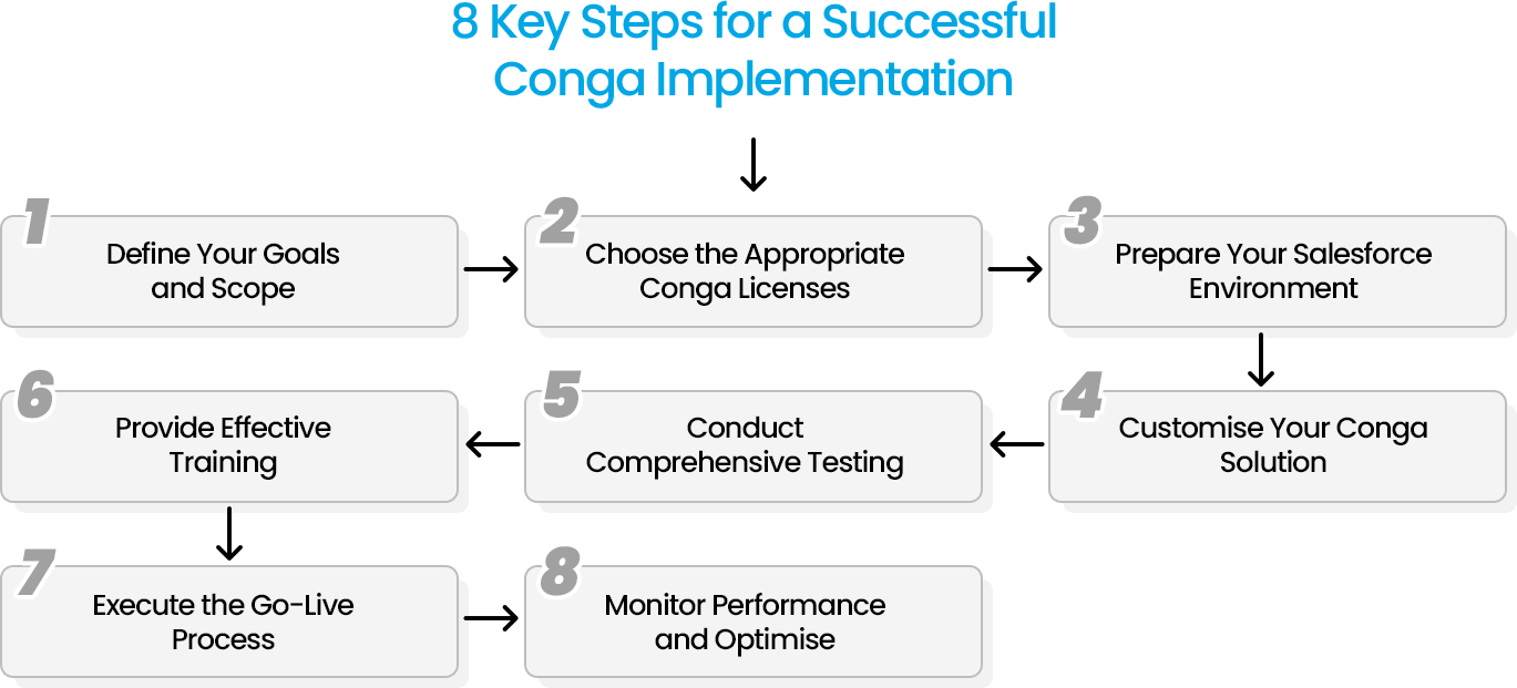 Conga for Salesforce: 8-Step Guide to Implementation