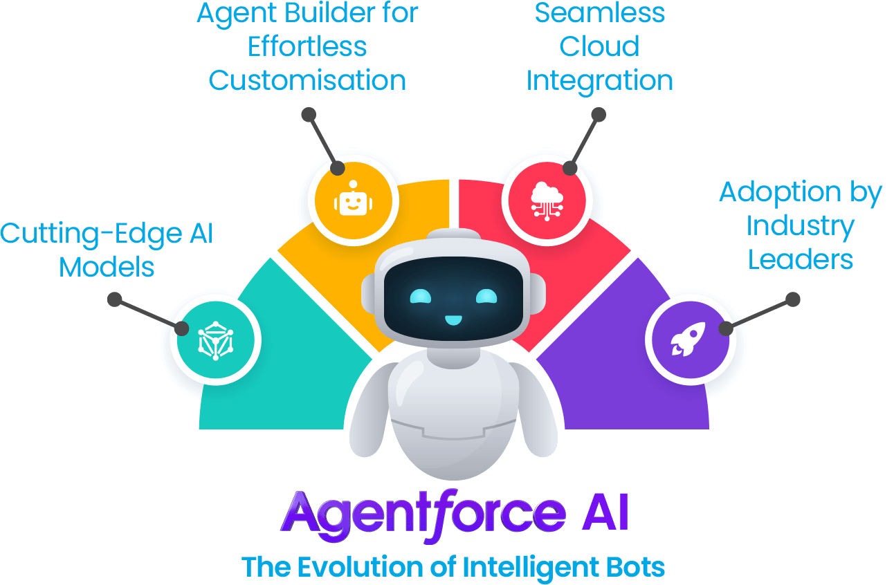 Dreamforce 2024 Day 1 Ai Announcements And Features