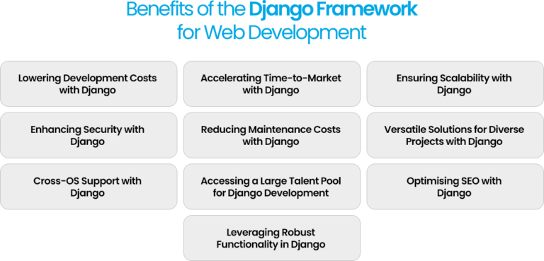 10 Key Benefits of Choosing Django Web Development