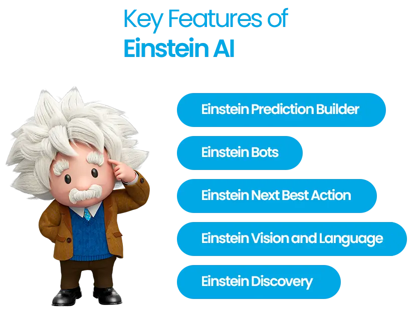 Salesforce and AI: Exploring Data Cloud & AI Integration