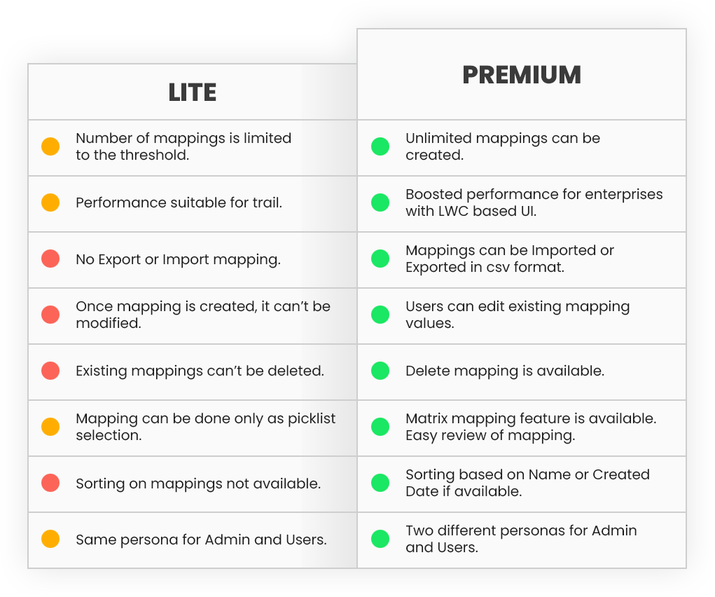 Salesforce Dependent Multiselect Picklists - TechForce Services