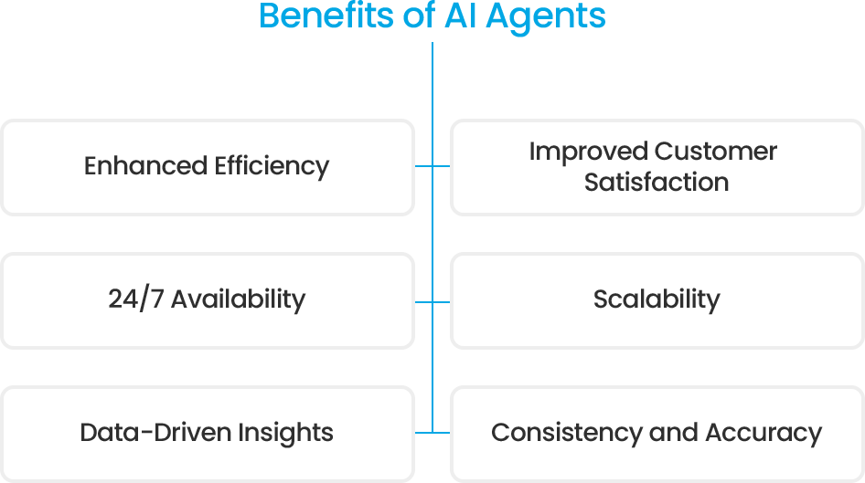 Enhancing Customer Service: The Role of AI Agents Today
