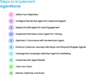 A Comprehensive Step-by-Step Guide to Implement AgentForce