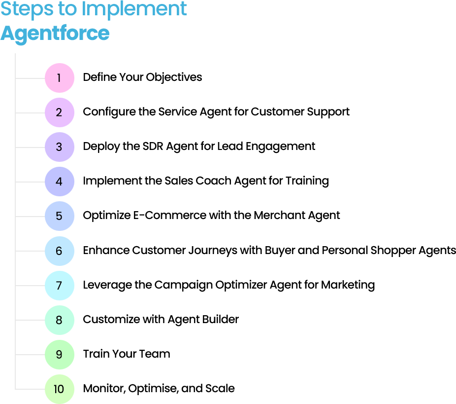 A Comprehensive Step-by-Step Guide to Implement AgentForce