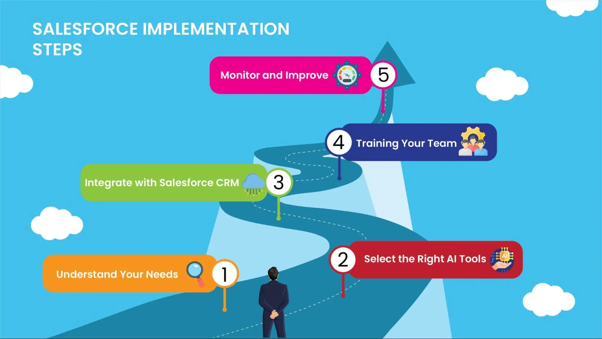 Agentforce: AI & Human Expertise for Financial Services