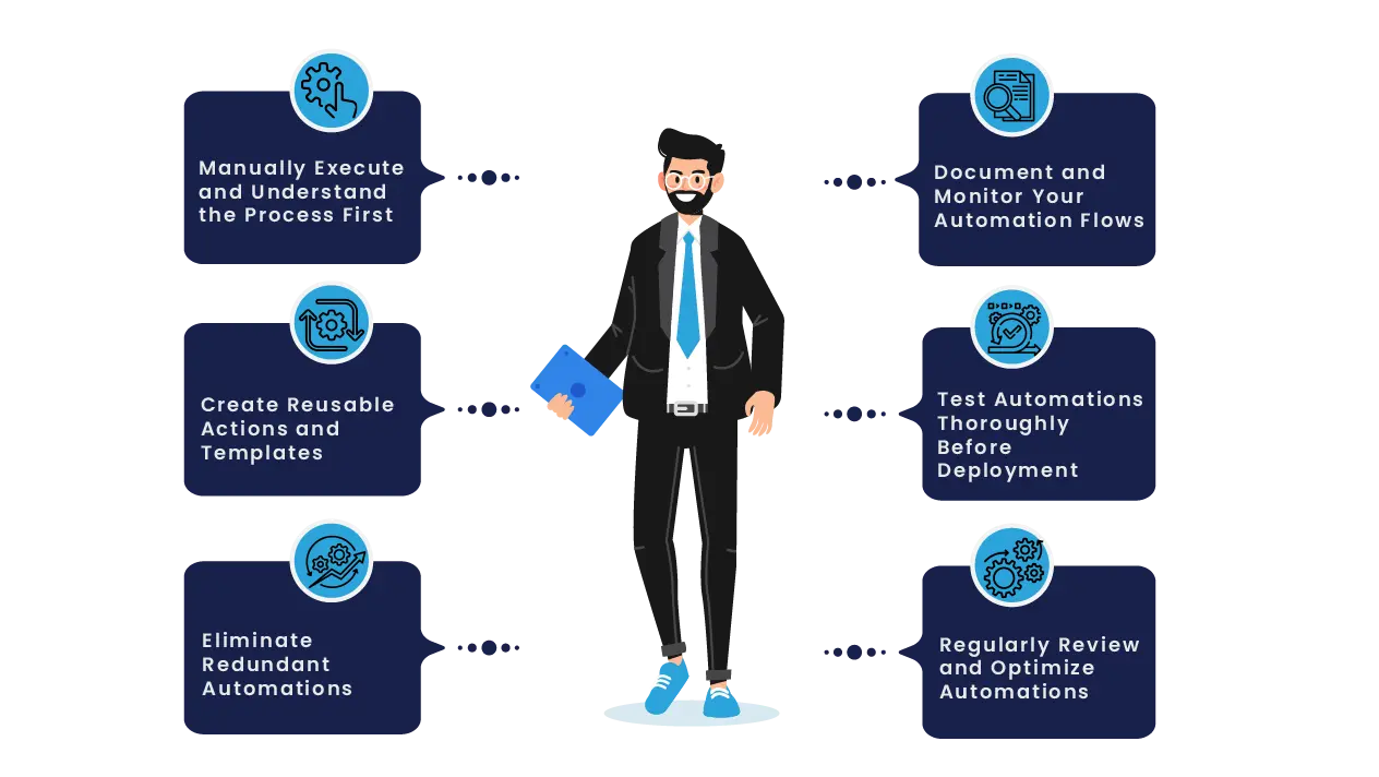 Salesforce Workflow Automation: Eliminate Manual Tasks