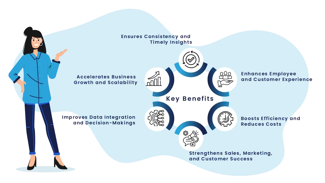 Salesforce Workflow Automation Eliminate Manual Tasks