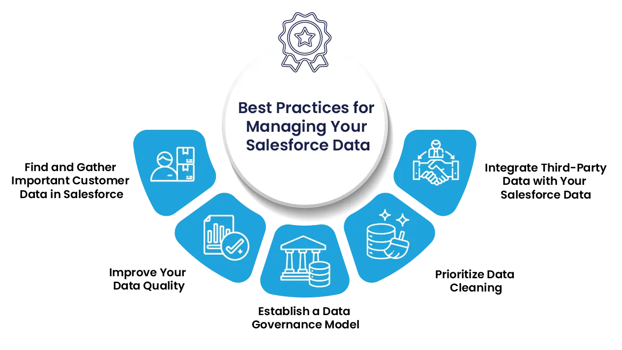Salesforce Data Management for Smarter Business Decisions