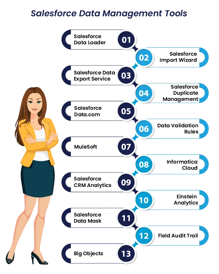 Salesforce Data Management for Smarter Business Decisions