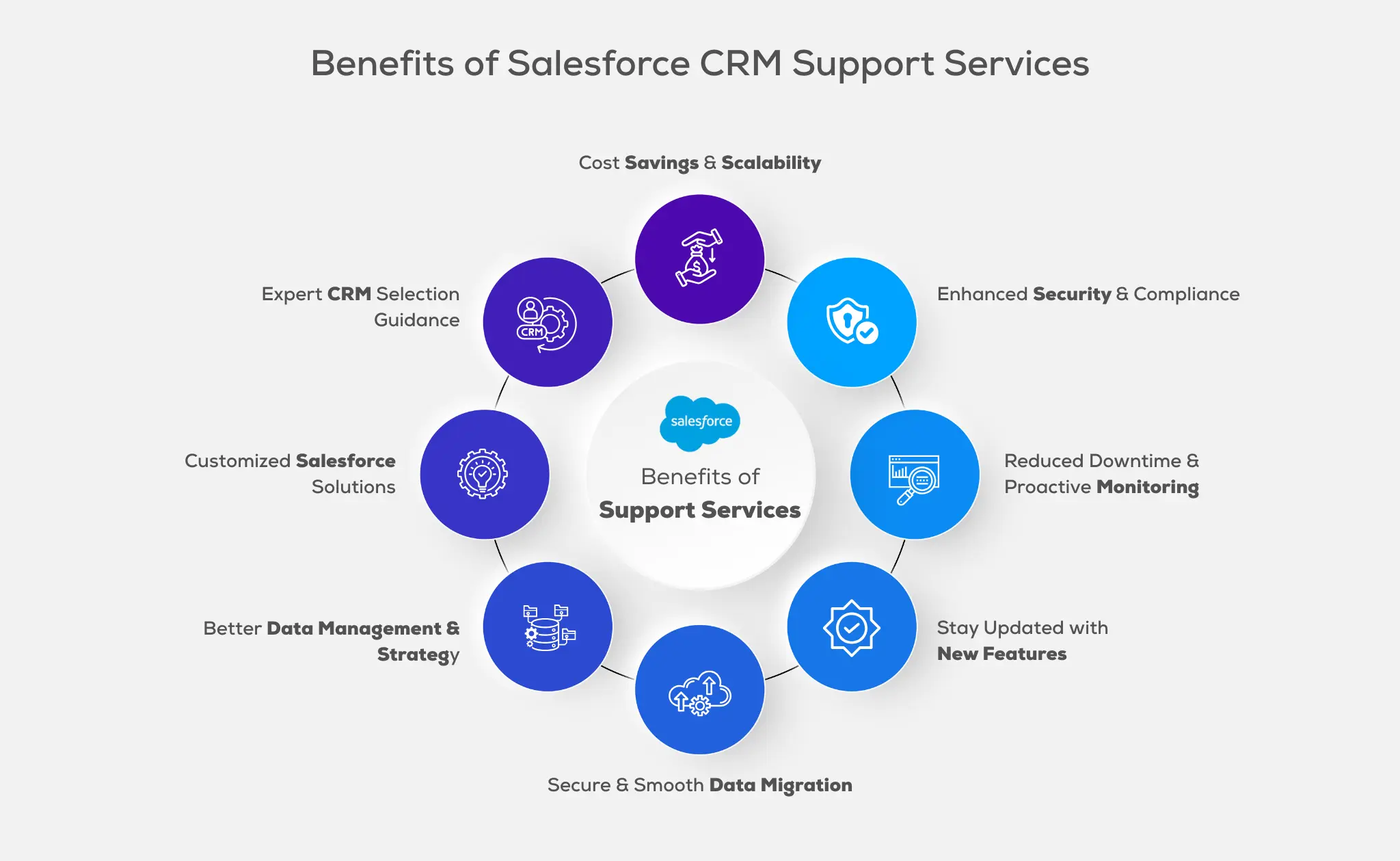 24/7 Salesforce Support Services for CRM Performance