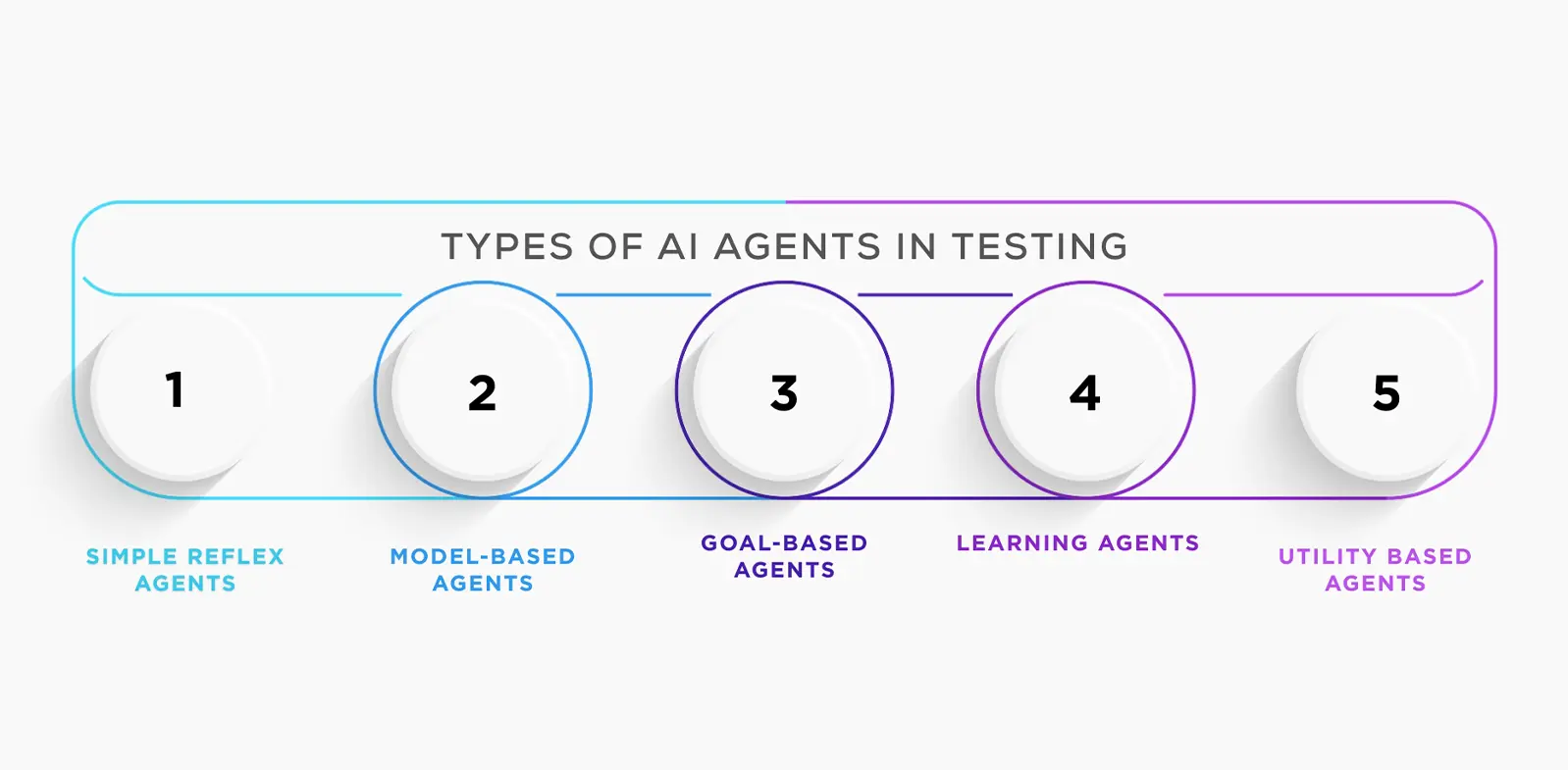 AI in Software Testing: Smarter QA with AI-Powered Tools
