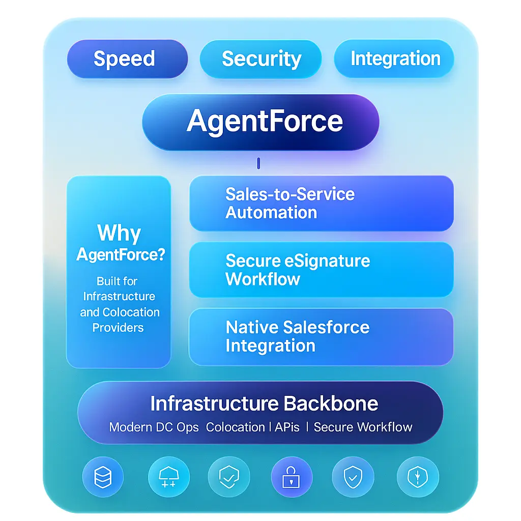 AgentForce AI Implementation Case Study | Digital Infrastructure