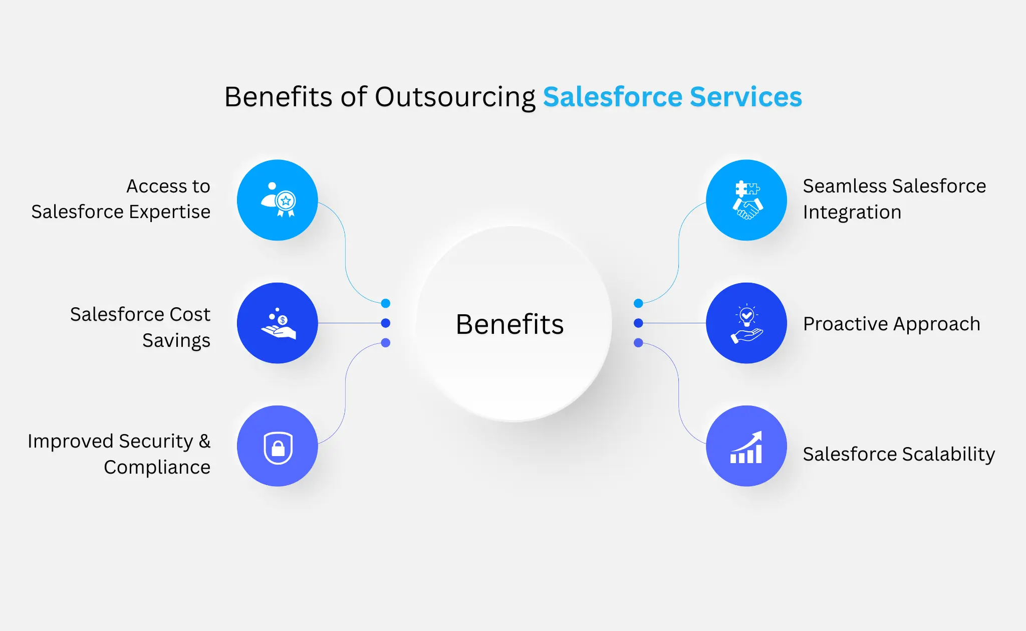 Salesforce Outsourcing vs. In-House CRM Management