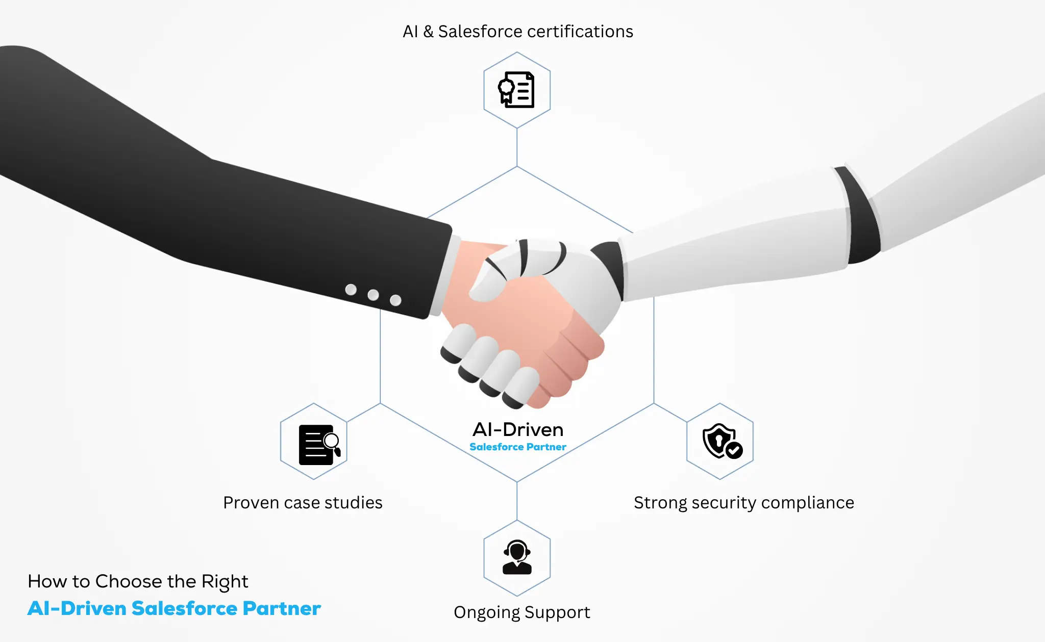 AI-Powered Salesforce Change Management: 2025 Guide