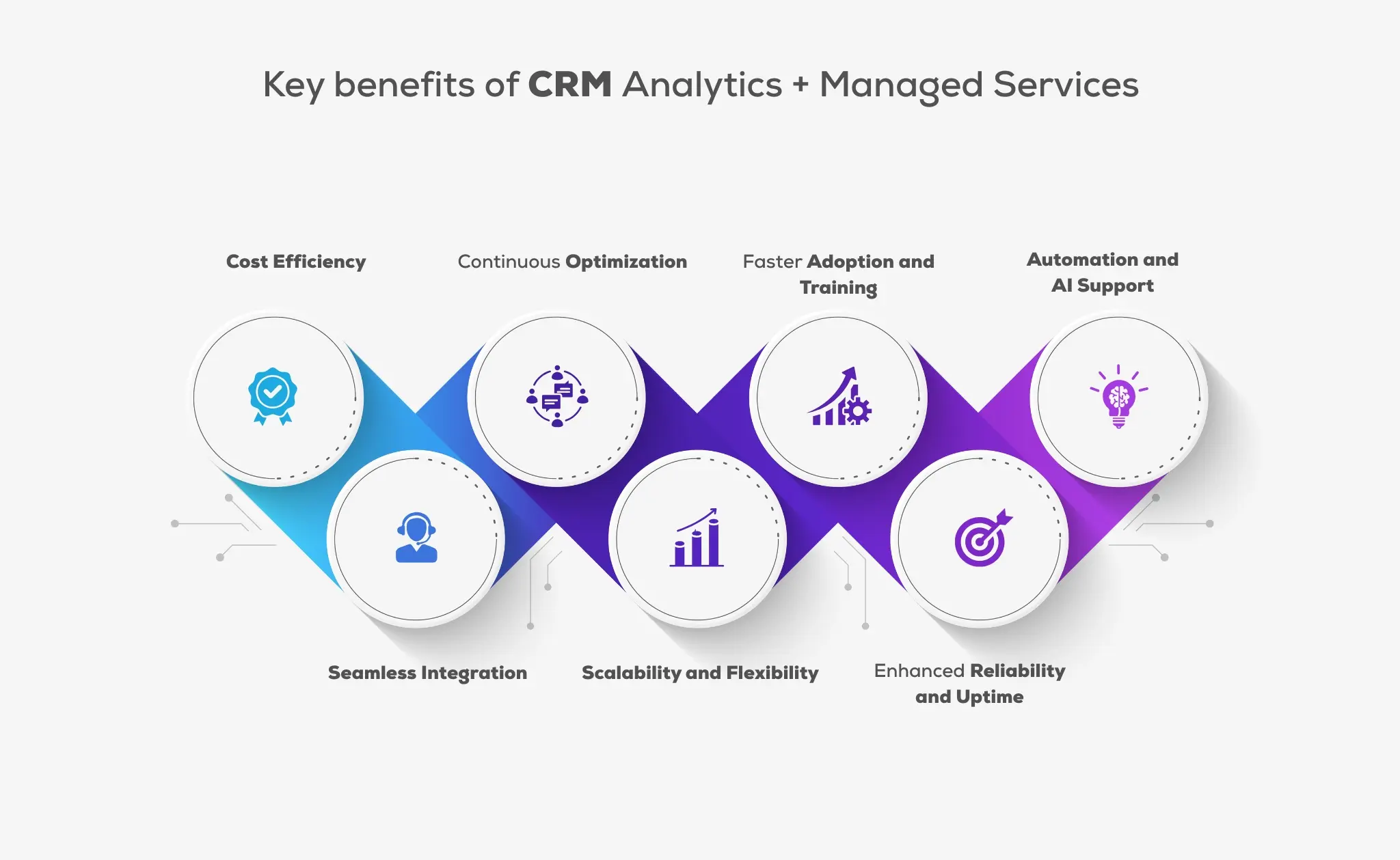 Salesforce Reporting with CRM Analytics and Managed Support