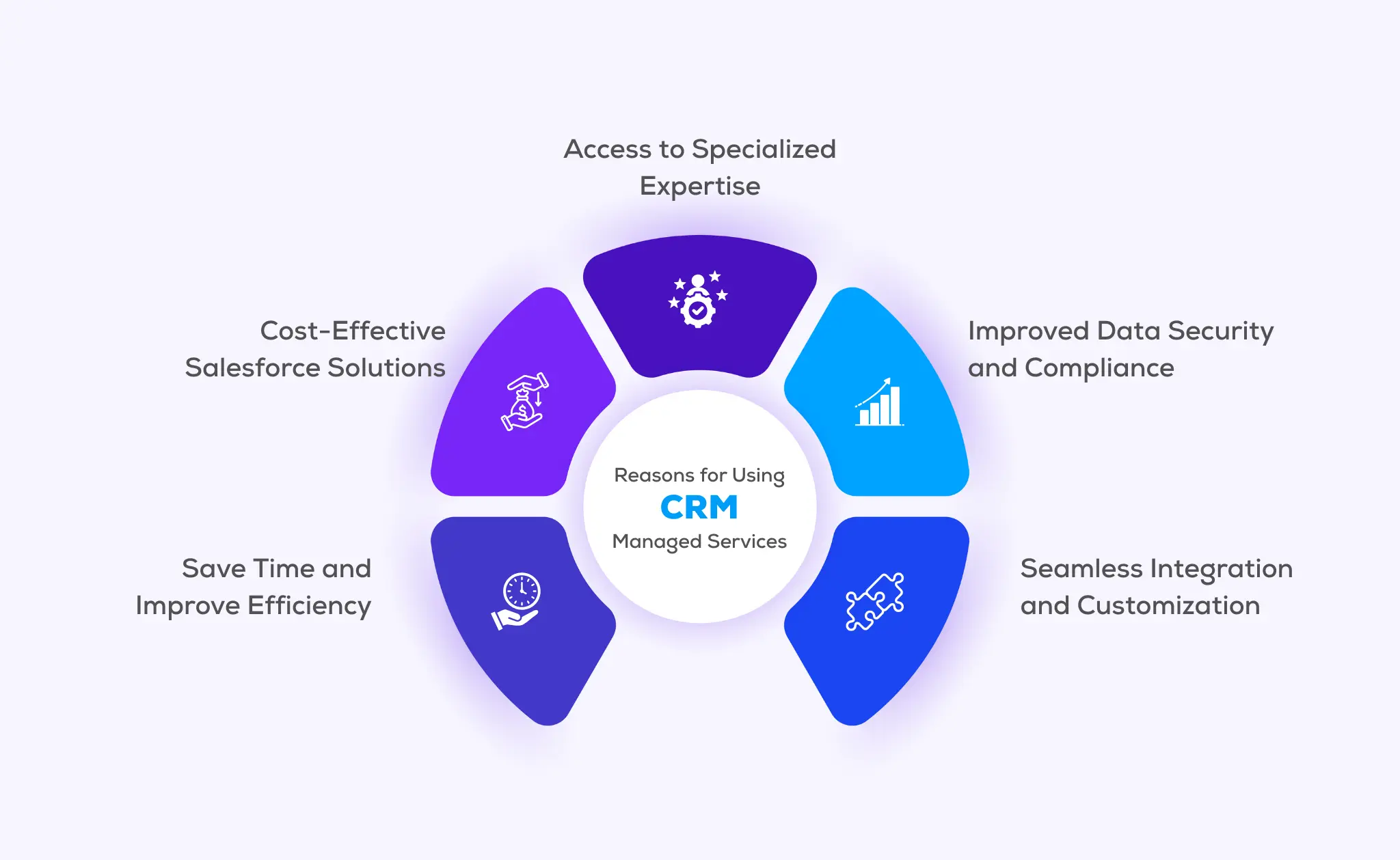 Salesforce CRM Managed Services - A CRM Strategy Guide