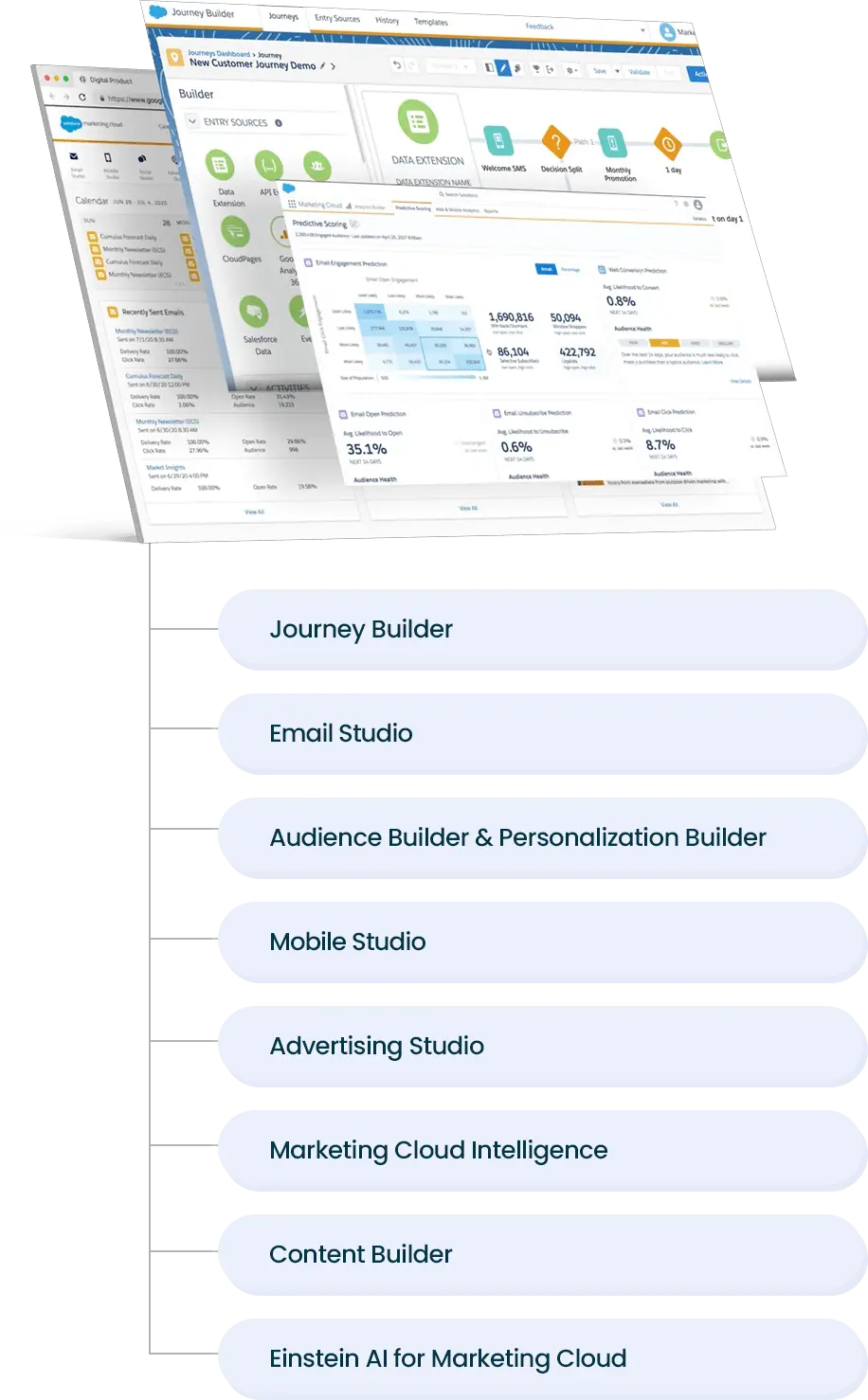 Salesforce Marketing Cloud Implementation | 10+ Yrs Expertise