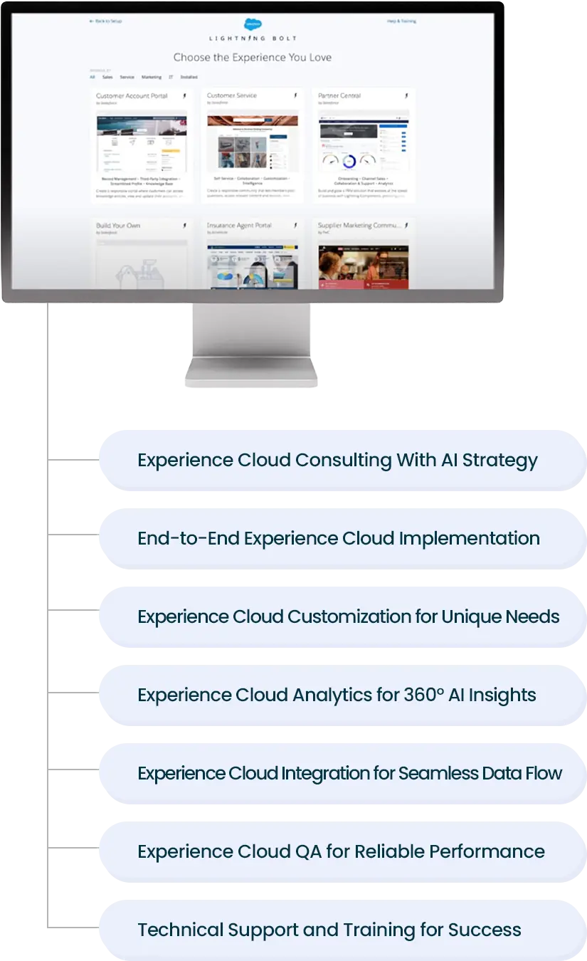 Salesforce Experience Cloud Services | 10+ Yrs Expertise