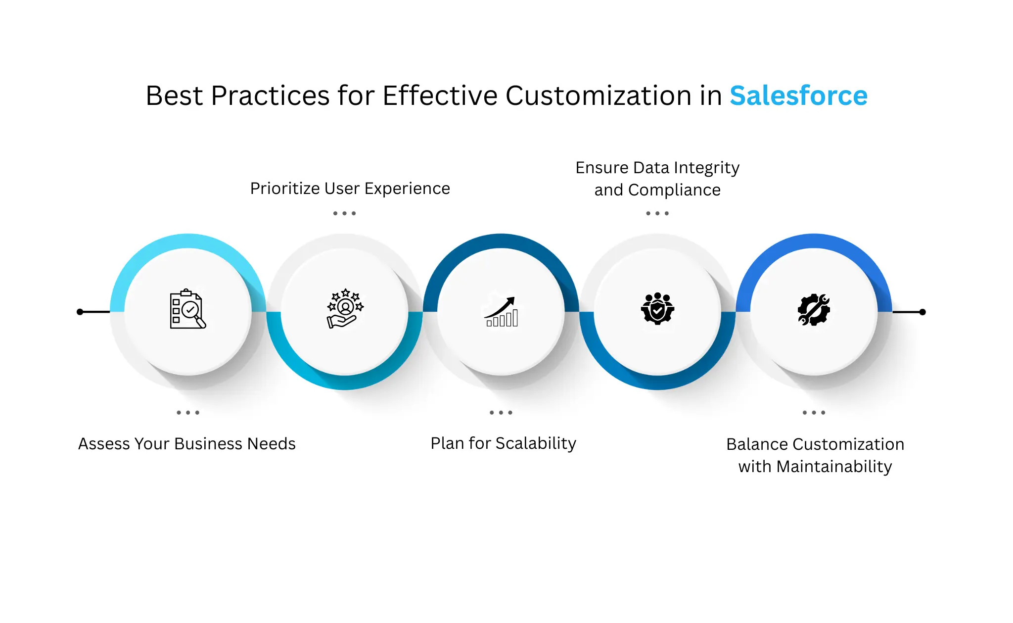 How Salesforce Customization Boosts Workflow Efficiency