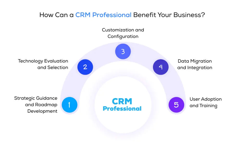 How to Choose a Trusted CRM Consultant (2025 Guide)