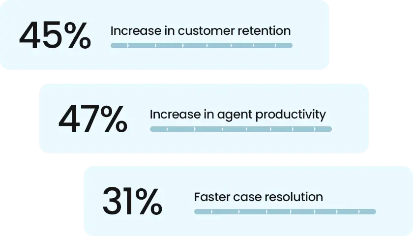 Salesforce Service Cloud Implementation | 10+ Yrs Expertise