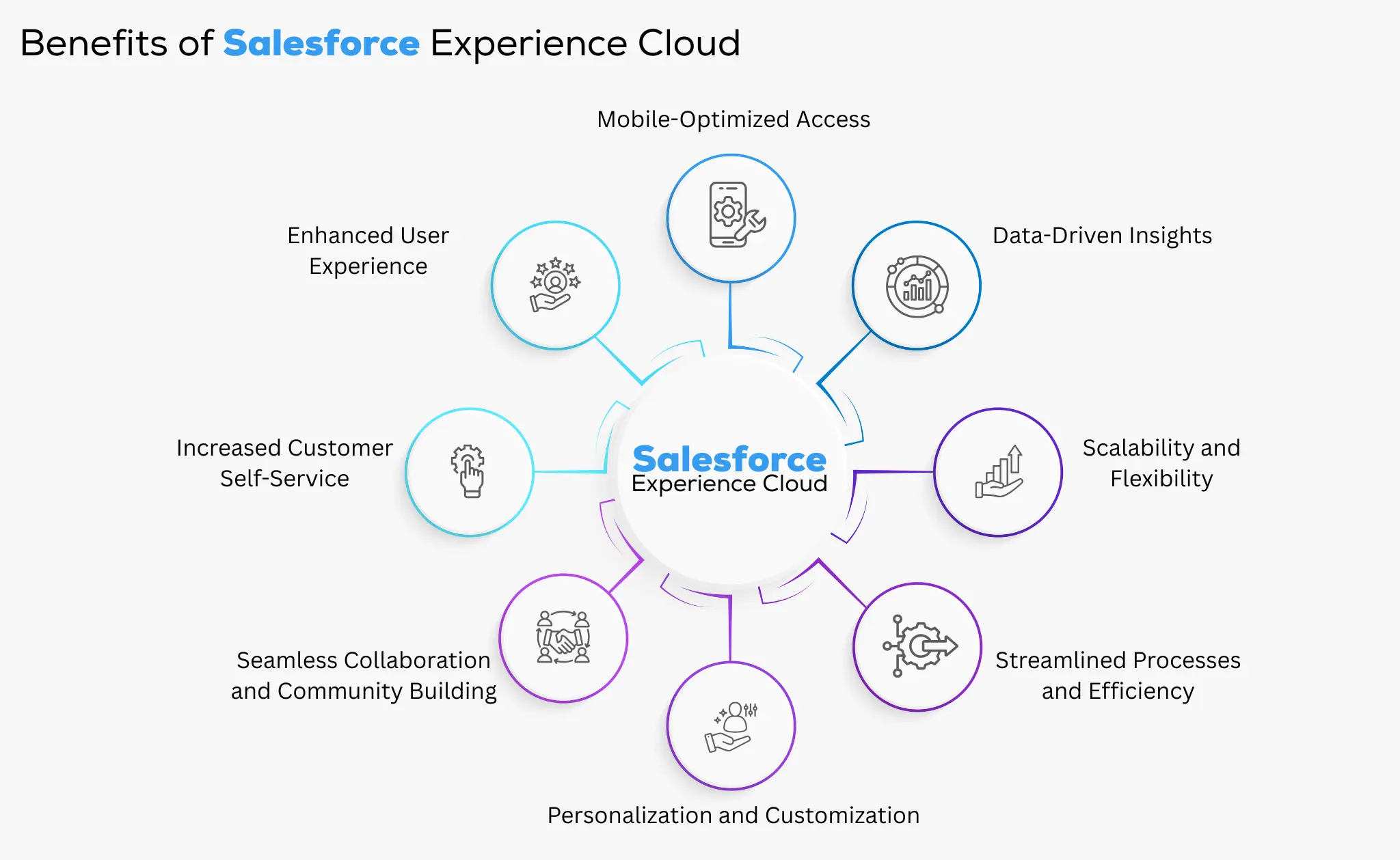 What is Salesforce Experience Cloud? The 2025 Guide