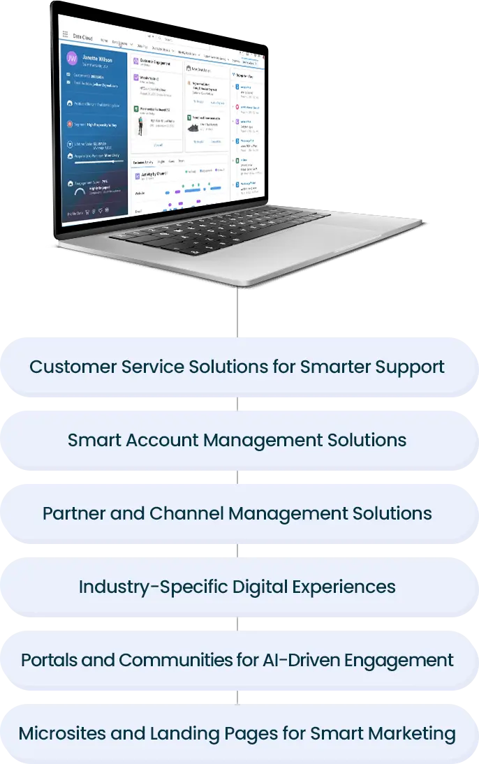 Salesforce Experience Cloud Services | 10+ Yrs Expertise