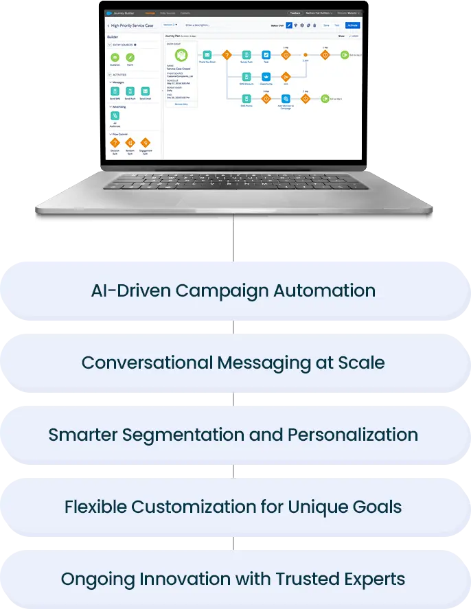 Salesforce Marketing Cloud Implementation | 10+ Yrs Expertise