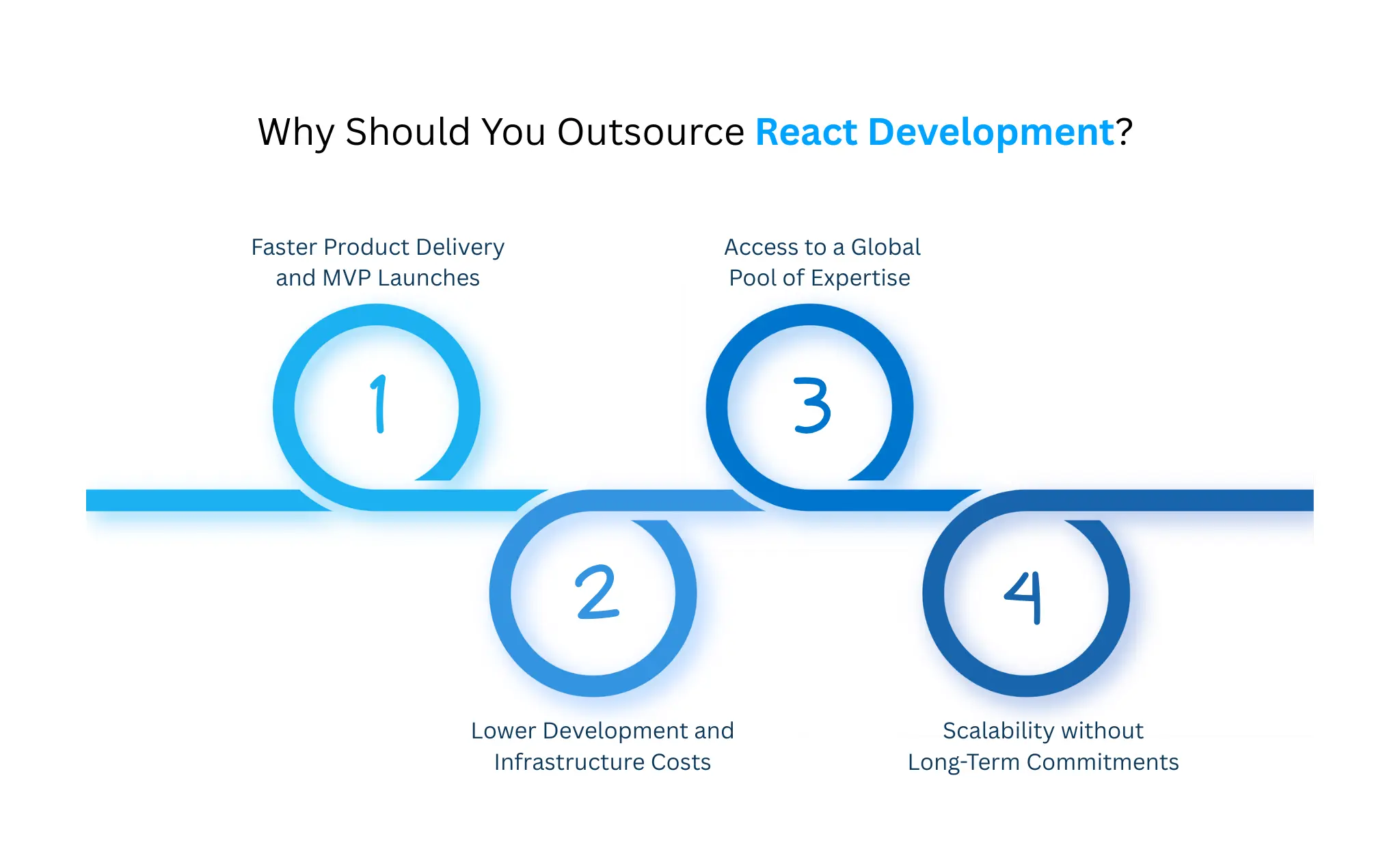 Outsource React Development: 2026 Strategy and Cost Guide