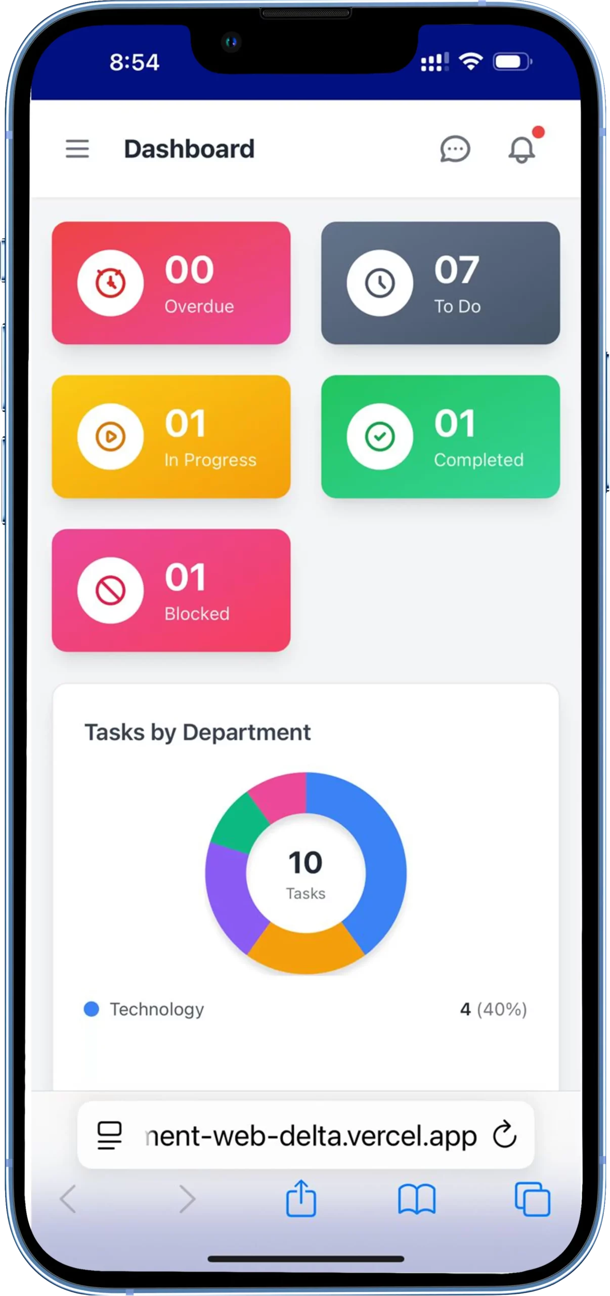 Retail Task Management App: Digitising Retail Operations